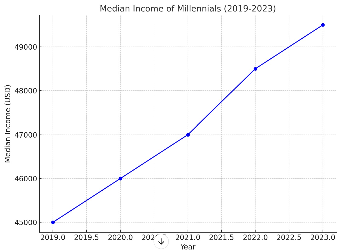 Why Manufactured Home Communities Should Target Millennials - MH Digest